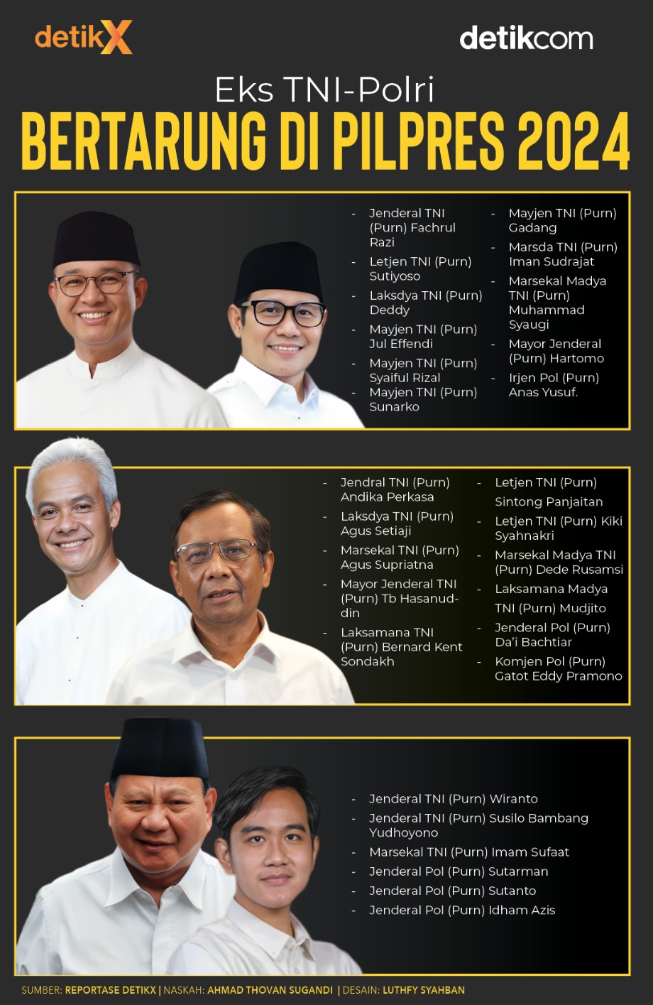 Perang Jenderal Tiga Capres