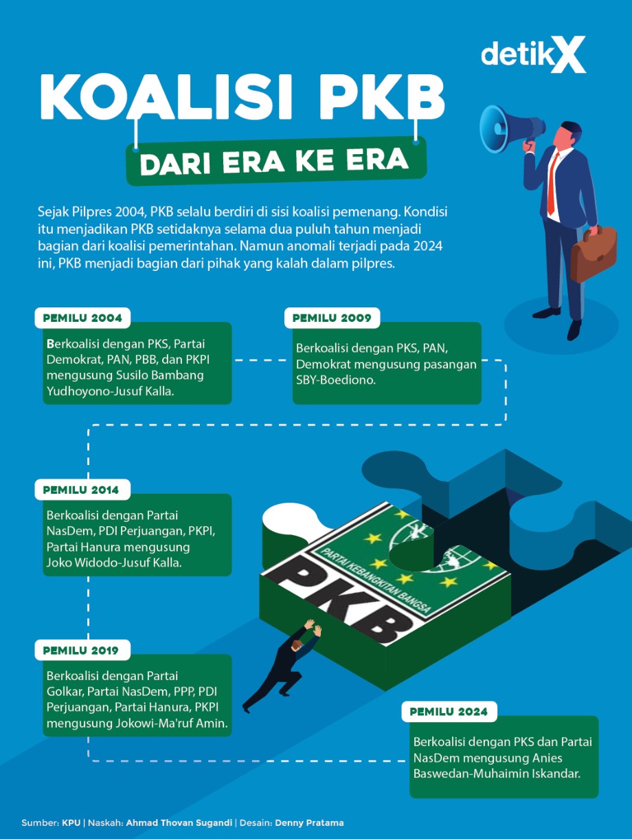 Antara Prabowo dan PKB